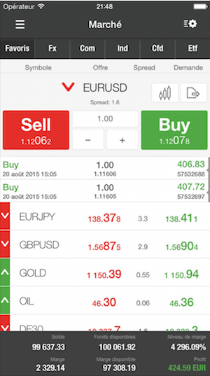 Les meilleures applications Bourse sur iPhone, Android et Windows Phone