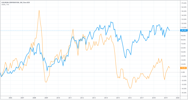 Différence entre cycle économique et cycle boursier