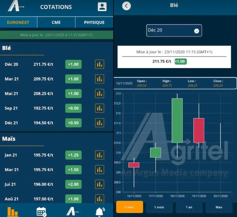 Application Bourse : les meilleures apps mobile 2025