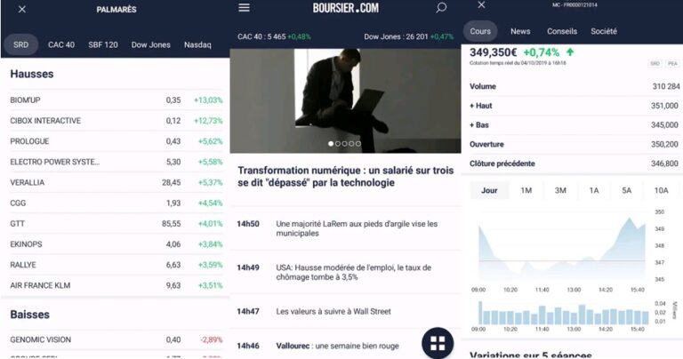 Application Bourse : les meilleures apps mobile 2024