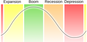 Comprendre les cycles boursiers pour mieux investir