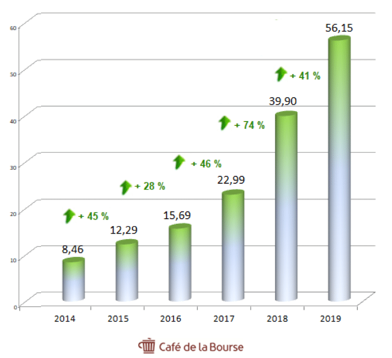 Alibaba en Bourse : faut-il investir dans l'action du géant chinois