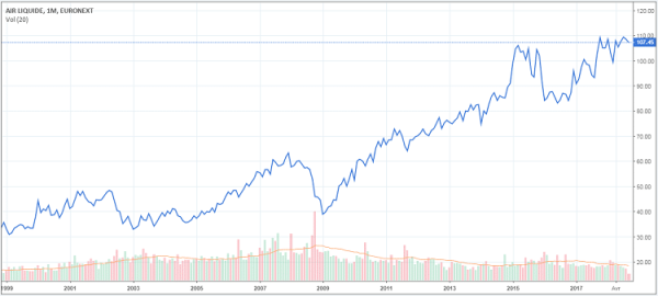 Action Air Liquide Notre Analyse En Bourse Du Géant Du Gnl