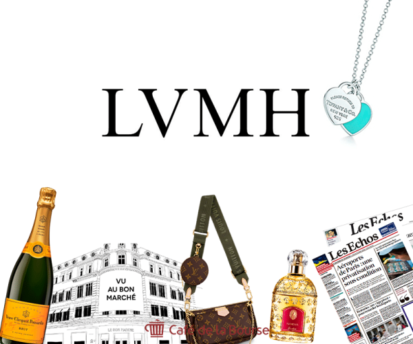 Action LVMH : comment investir dans LVMH fin 2023