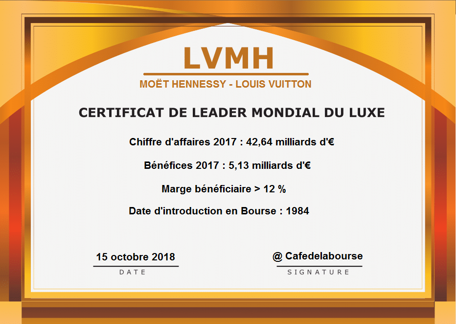 LVMH : analyse du groupe français aux marques de luxe haut de gamme