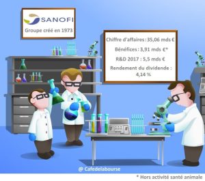 Action Sanofi : analyse en Bourse d'un leader mondial du médicament