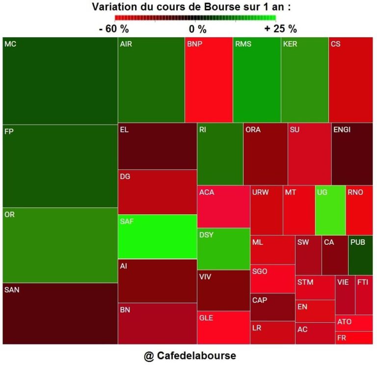 CAC 40 : capitalisations boursières des sociétés en infographie
