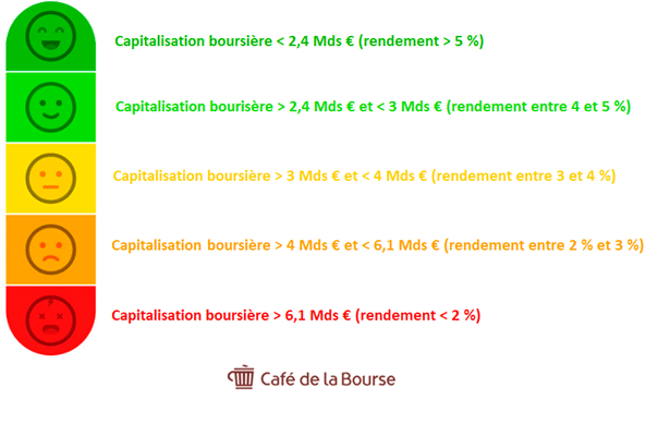Les points clé de l’introduction en Bourse de la Française des jeux (FDJ)