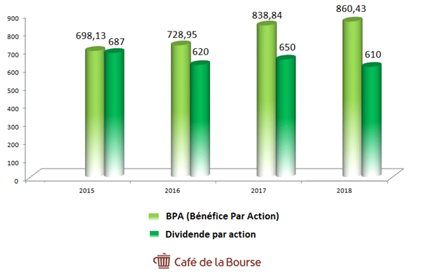 Les points clé de l’introduction en Bourse de la Française des jeux (FDJ)