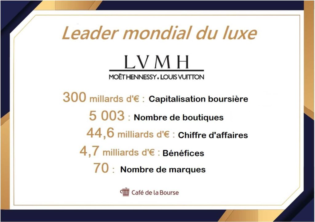 Action LVMH : comment investir en Bourse dans le titre
