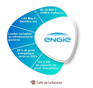 Action ENGIE : analyse en Bourse du géant français de l’énergie