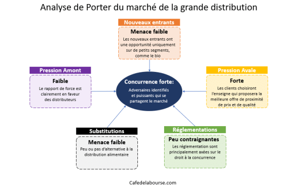 Grande distribution : analyse d’un secteur en pleine croissance