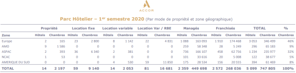 Action Accor : analyse Bourse du groupe hotelier français