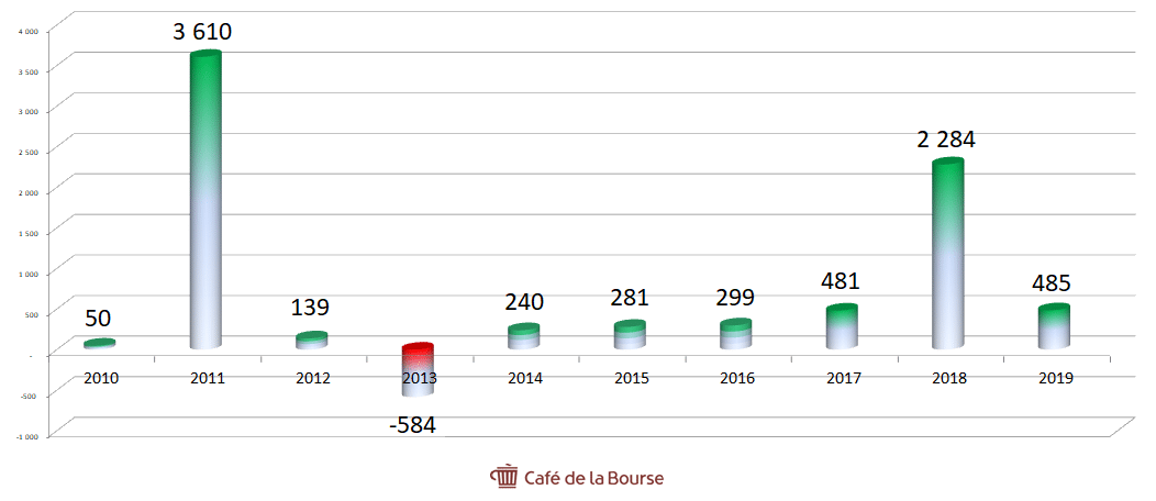 Action Accor : analyse Bourse du groupe hotelier français