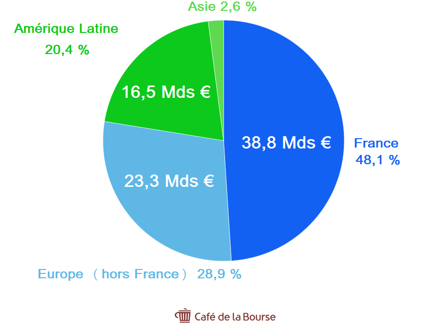 Action Carrefour Analyse Du Pionnier De Lhypermarché