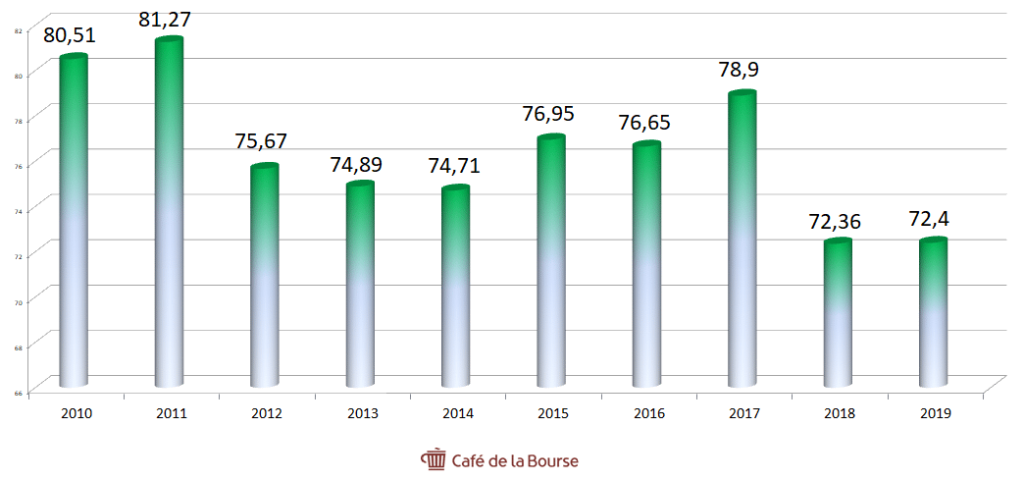 Action Carrefour Analyse Du Pionnier De Lhypermarché