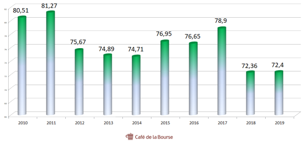 Action Carrefour : analyse du pionnier de l’hypermarché