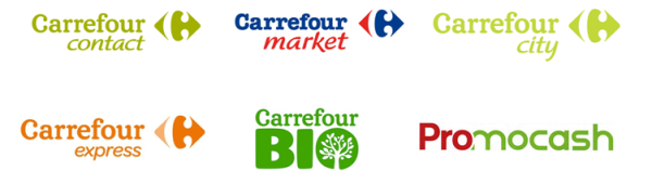 Action Carrefour : analyse du pionnier de l’hypermarché