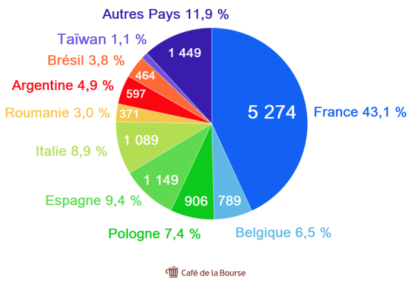 Action Carrefour : analyse du pionnier de l’hypermarché