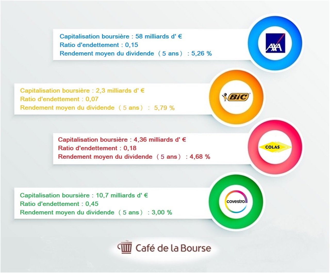 Action PEA : notre TOP 4 des meilleures valeurs PEA de fin 2021