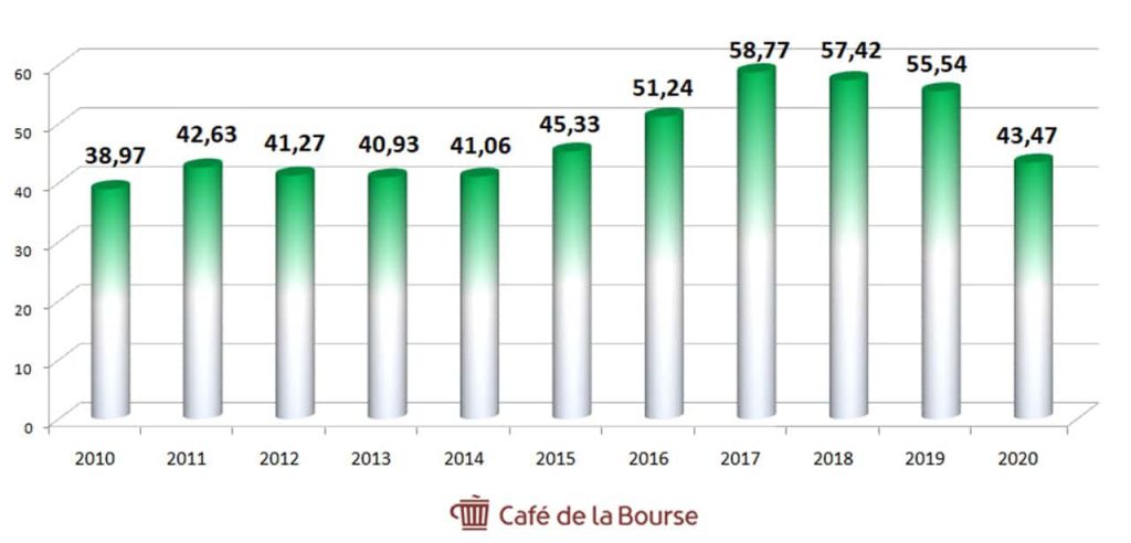 Action Renault : notre avis sur le constructeur automobile