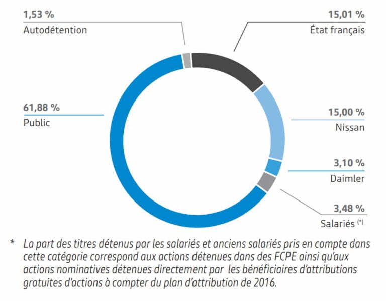 Action Renault : notre avis sur le constructeur automobile