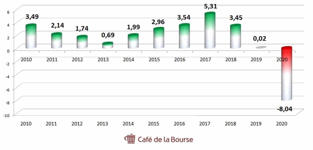 Action Renault : notre avis sur le constructeur automobile
