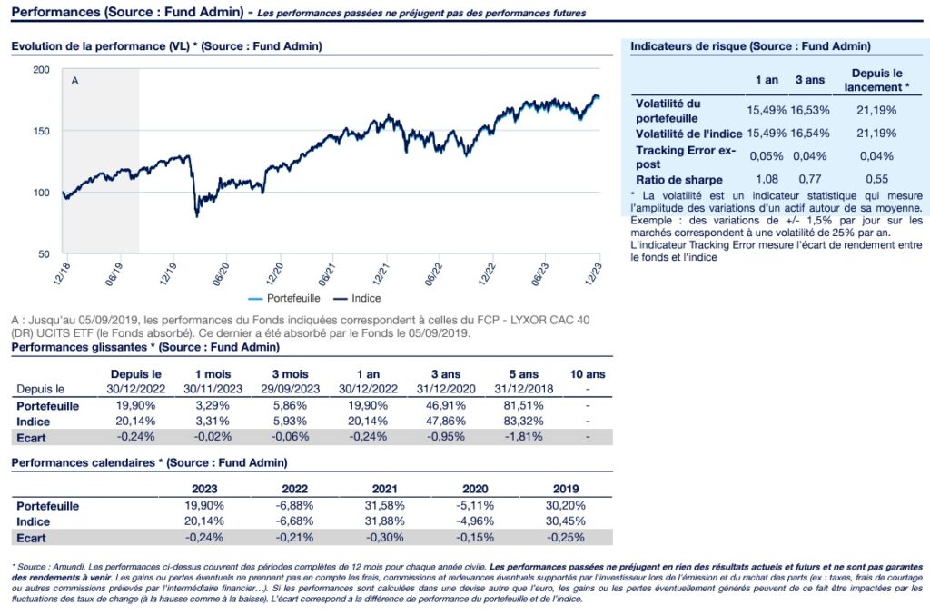ETF CAC 40 : guide et comparatif meilleurs ETF CAC 40