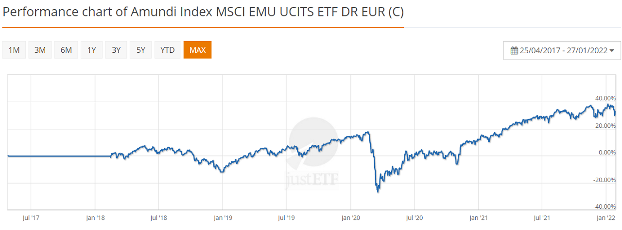 ETF Bourse : guide pour investir et meilleurs ETF PEA 2022