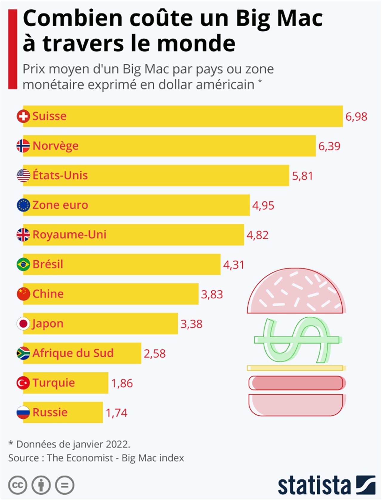 Inflation : Comment protéger son argent