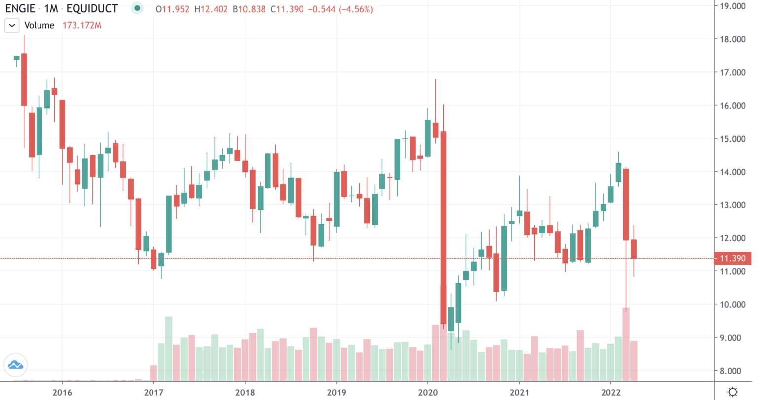 Hydrogène : comment investir en 2022