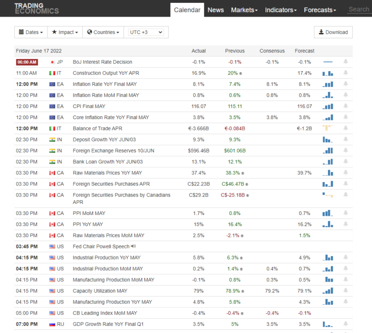 Meilleurs logiciels Bourse et Trading : comparatif et test