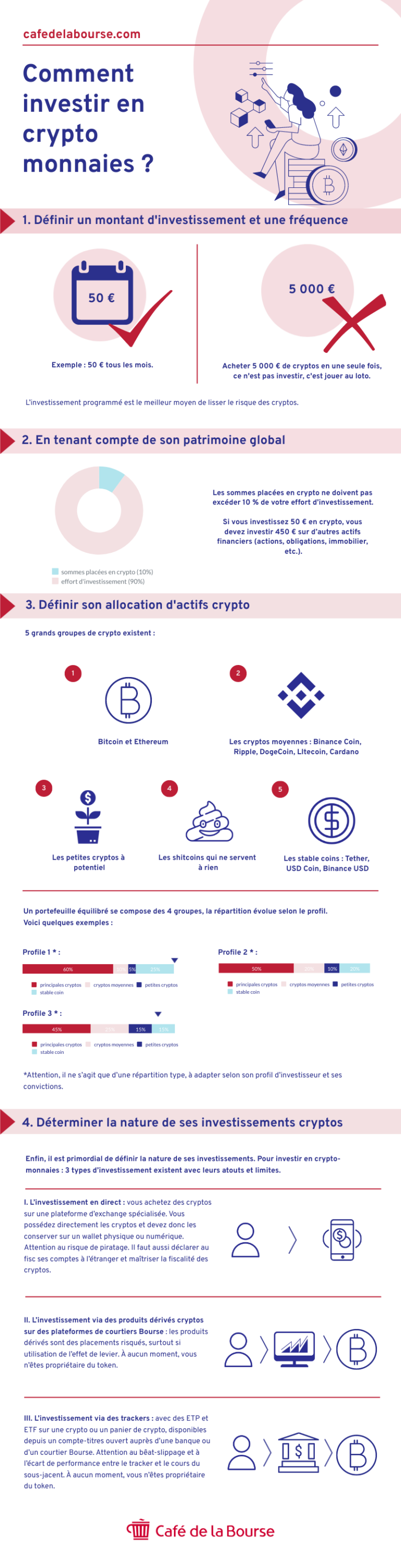 Investir dans la crypto monnaie : le guide ultime pour débutant