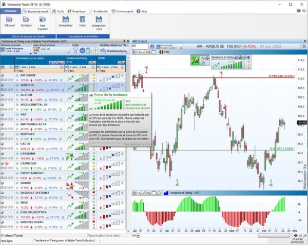 Waldata : notre avis sur le logiciel de Bourse