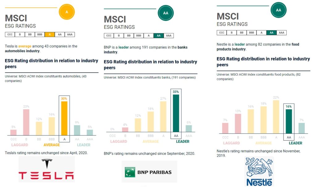 Risque ESG : le nouveau critère numéro 1 des investisseurs