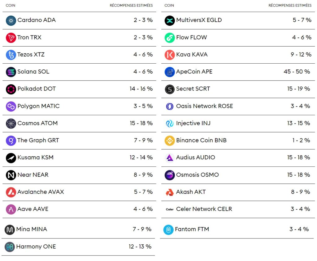 Staking Ethereum : pourquoi et comment staker ETH