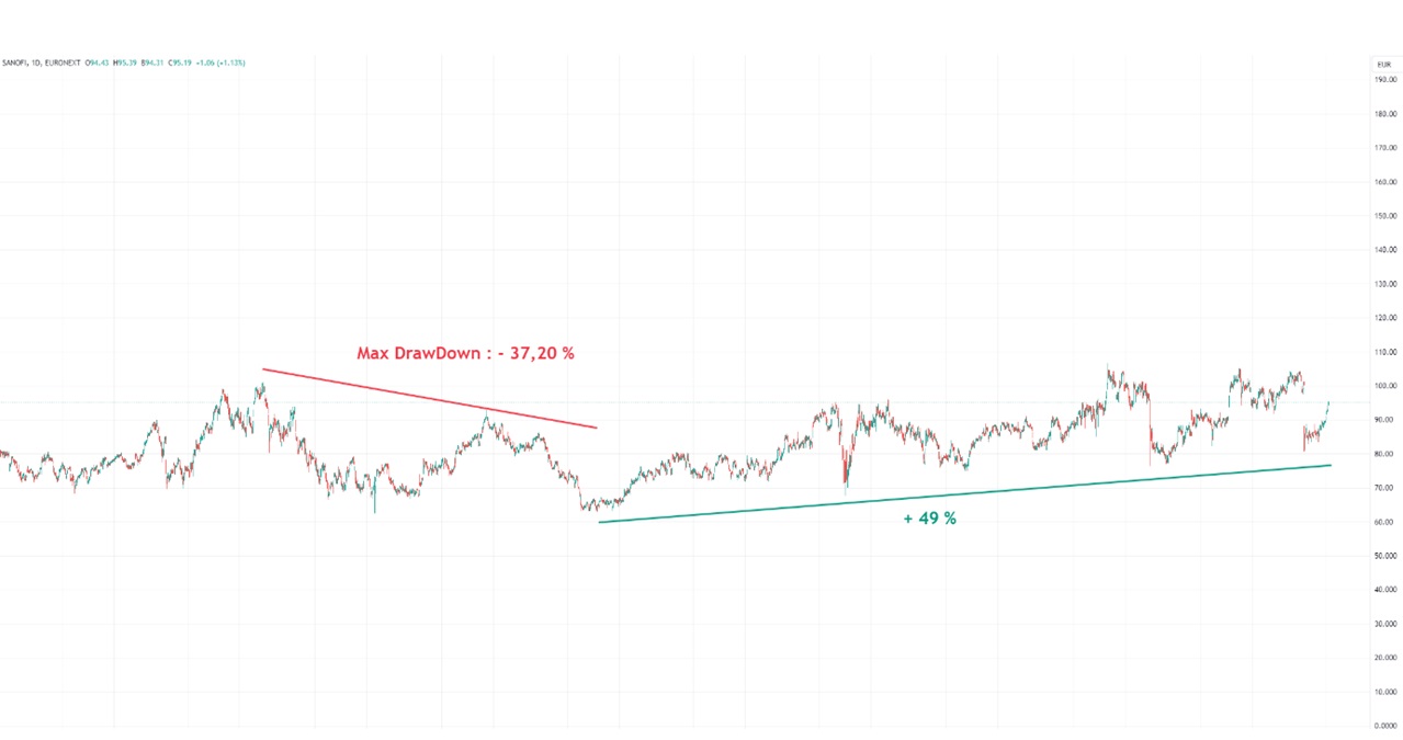 Quelles actions acheter pour 2024 en Bourse