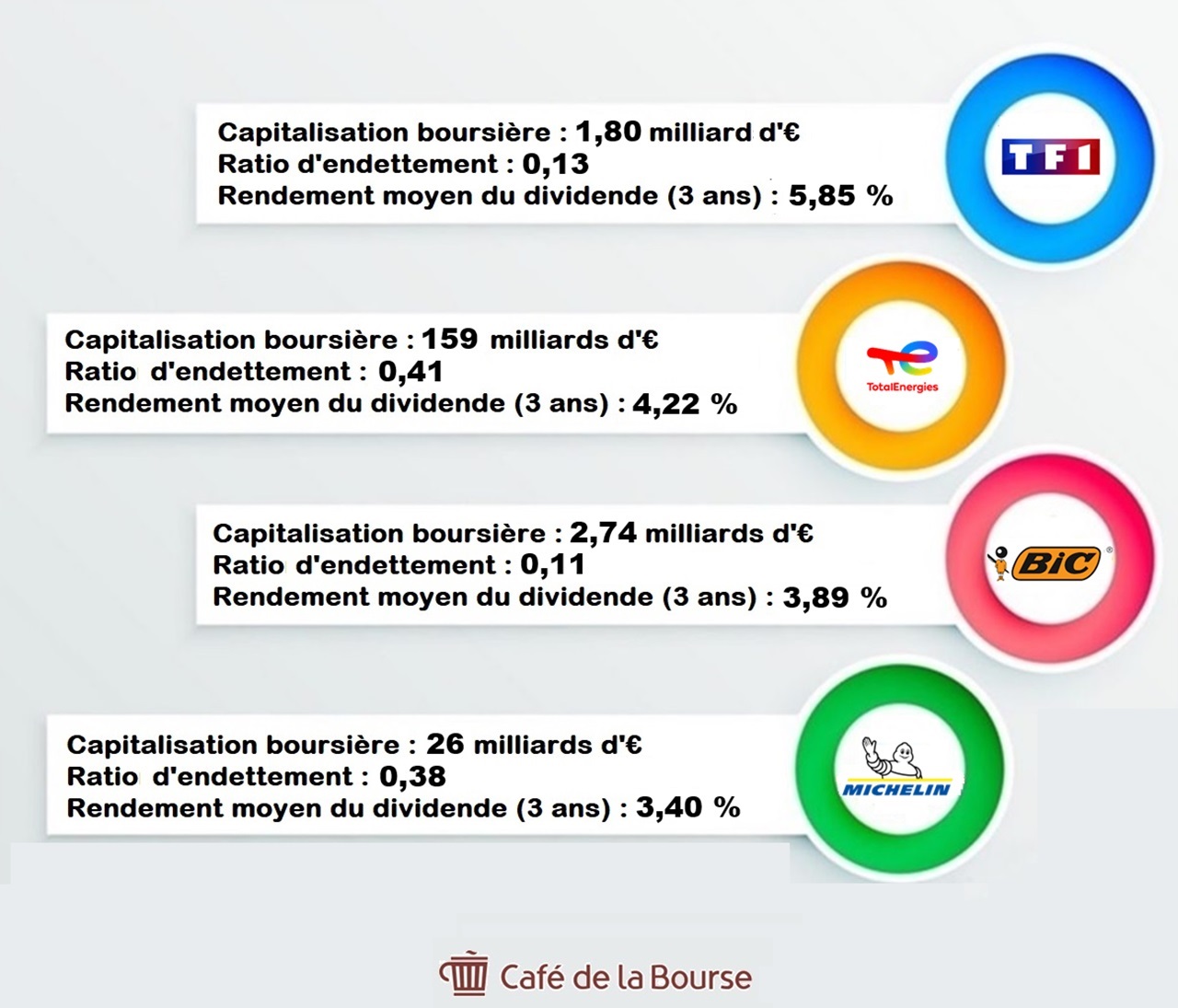Action PEA : notre TOP 4 des meilleures valeurs PEA de 2024
