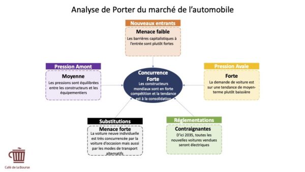 Secteur auto en France : quelles perspectives pour 2024