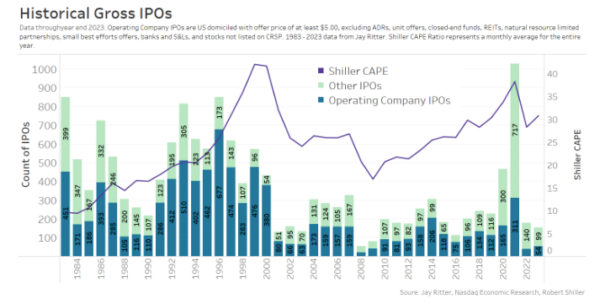 Introduction en Bourse : comment investir dans une IPO