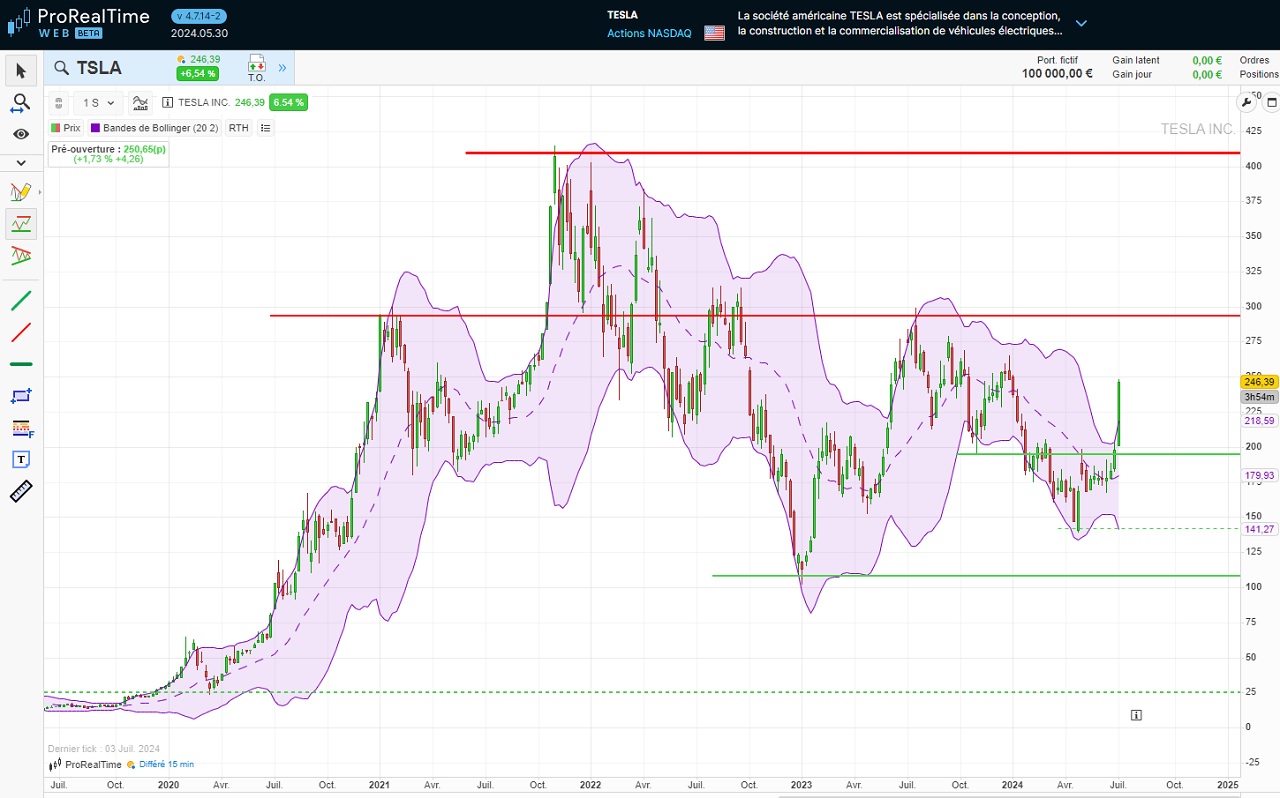 Volatilité : comment trader et investir en Bourse