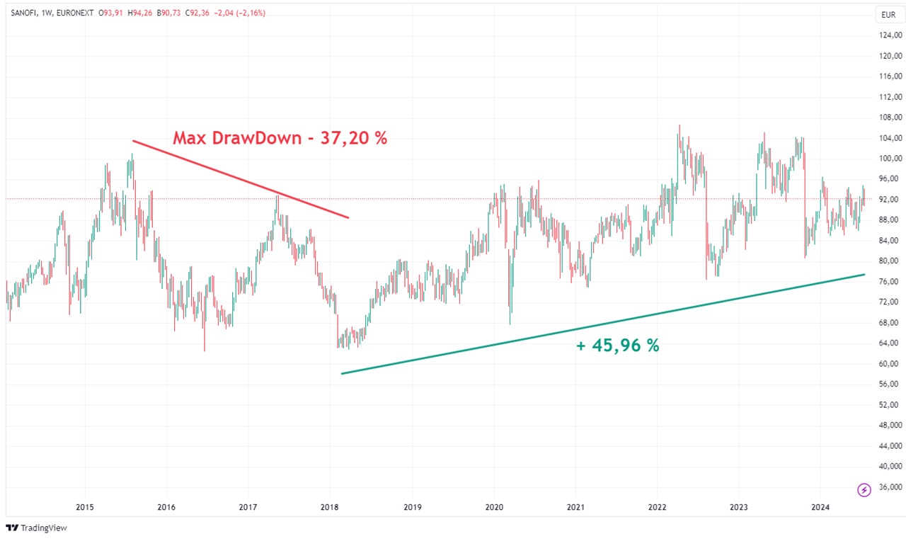 Quelles actions acheter en Bourse en 2024