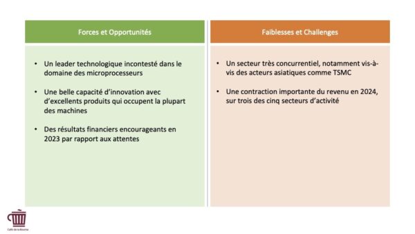 Action Intel : est-ce le moment d'investir