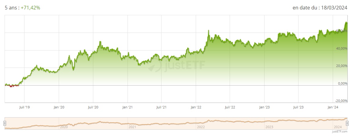 Tracker or : pourquoi et comment investir dans un ETF or