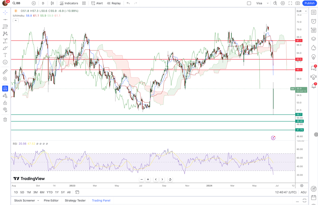 Action BIC : faut-il acheter BIC suite à la chute