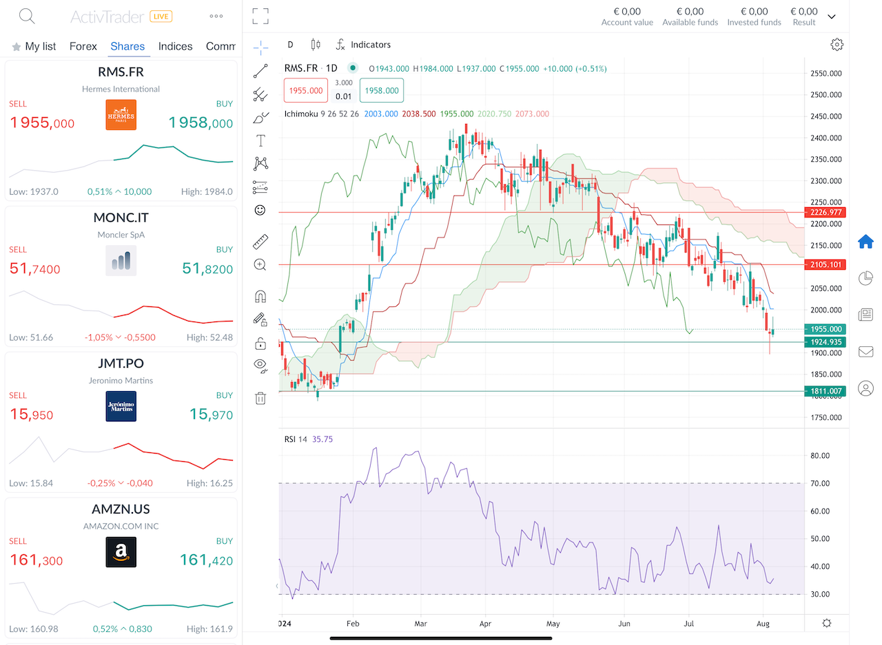 Action Hermès : comment investir en 2024