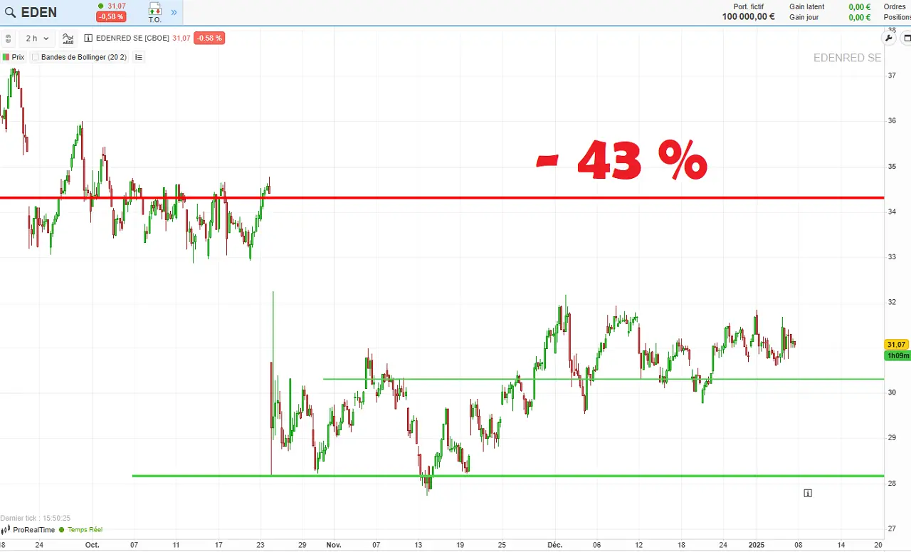 Indice CAC 40 : tout ce qu'il faut savoir avant d'investir en 2025