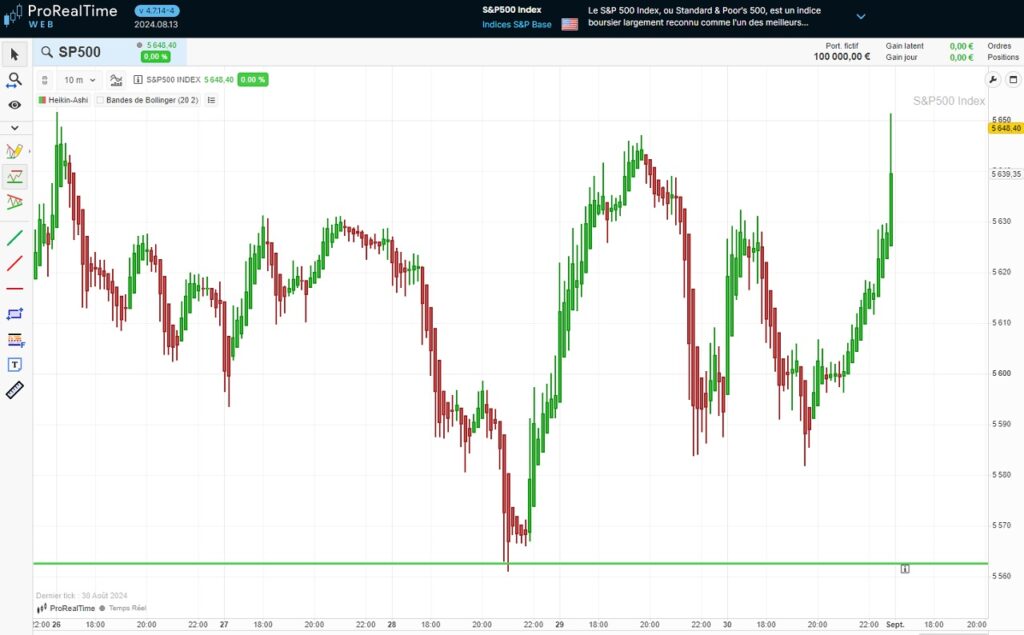 Graphique boursier : comment les utiliser pour investir et trader