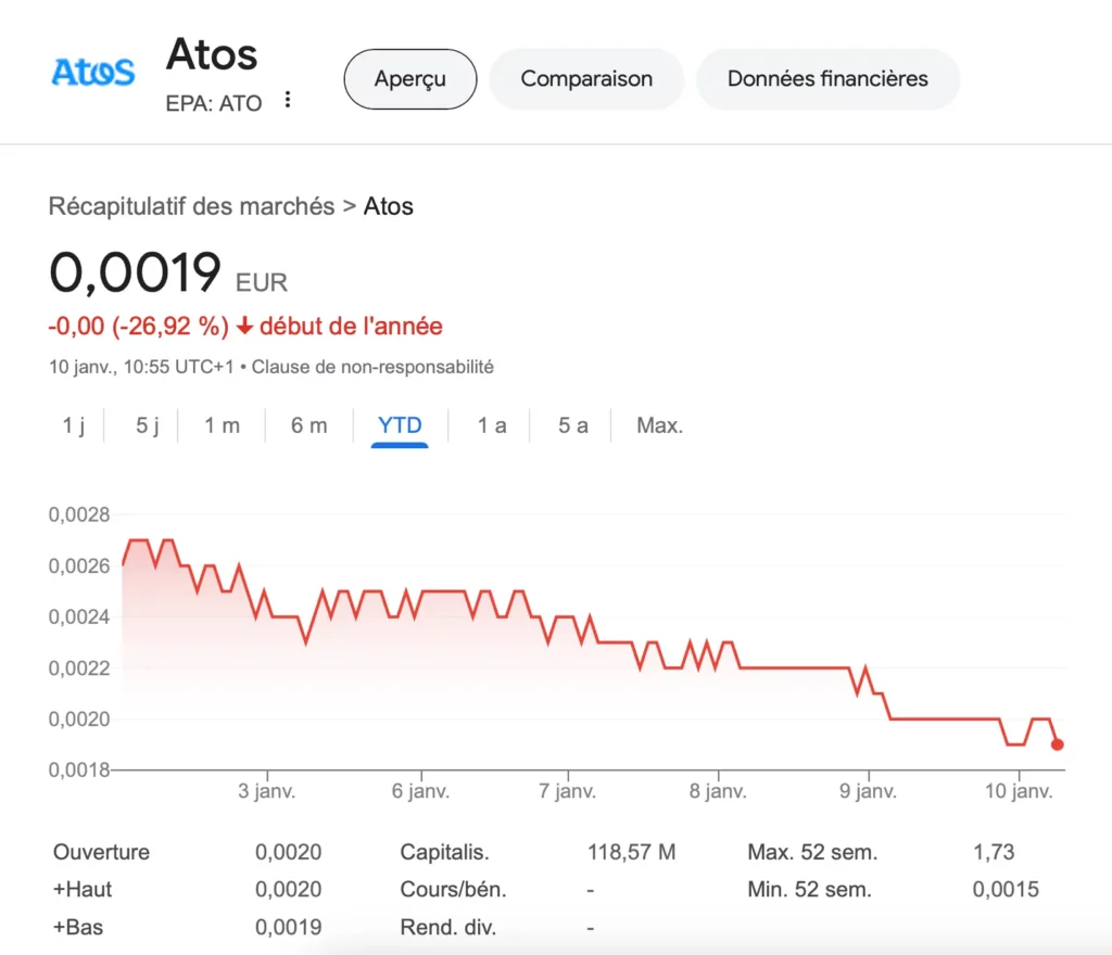 Action Atos : une opportunité spéculative de trading
