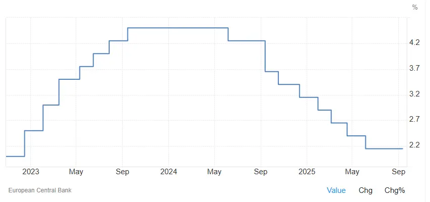 Où va le CAC 40 fin 2025